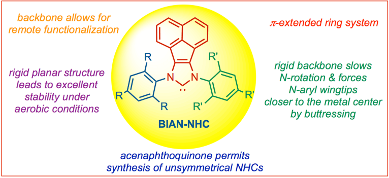 SZOSTAK GROUP | Amide bonds, C–H activation & catalysis